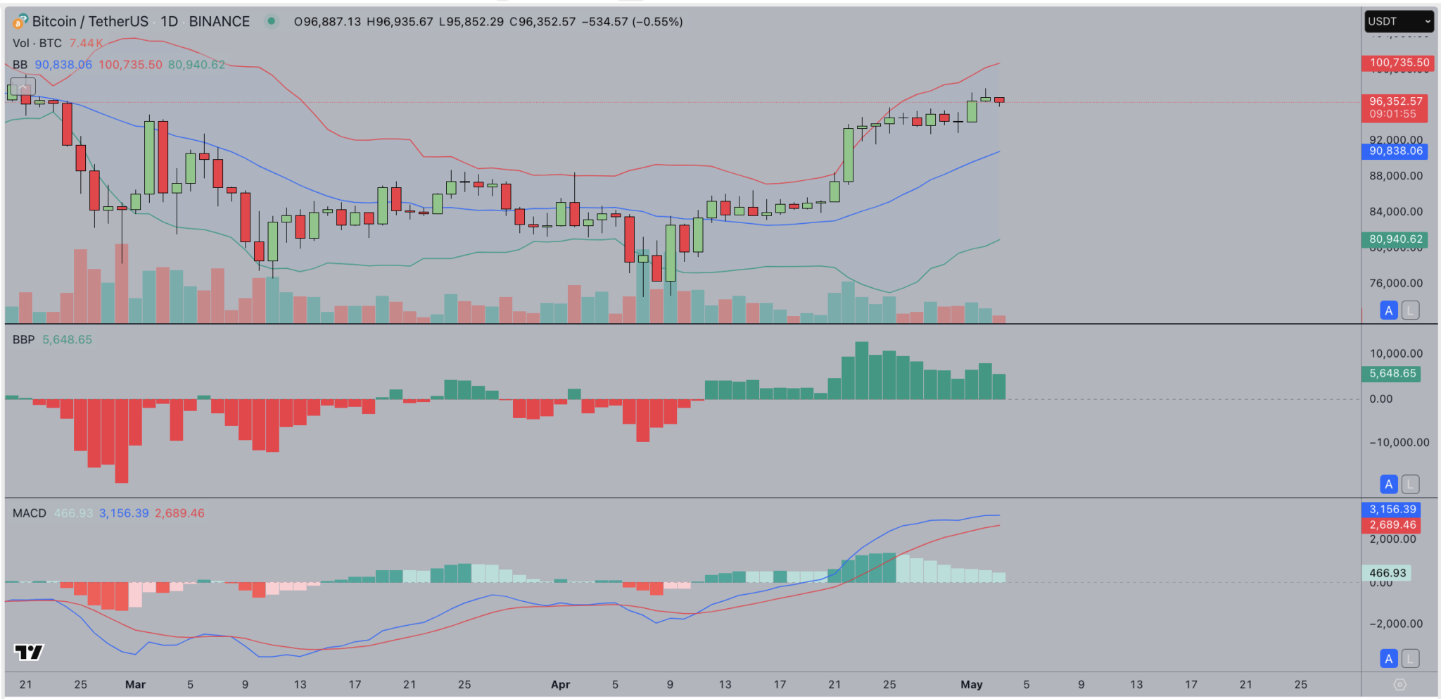 Bitcoin Price Now Facing $1.2B Sell-Wall as Arizona Governor Blocks ...