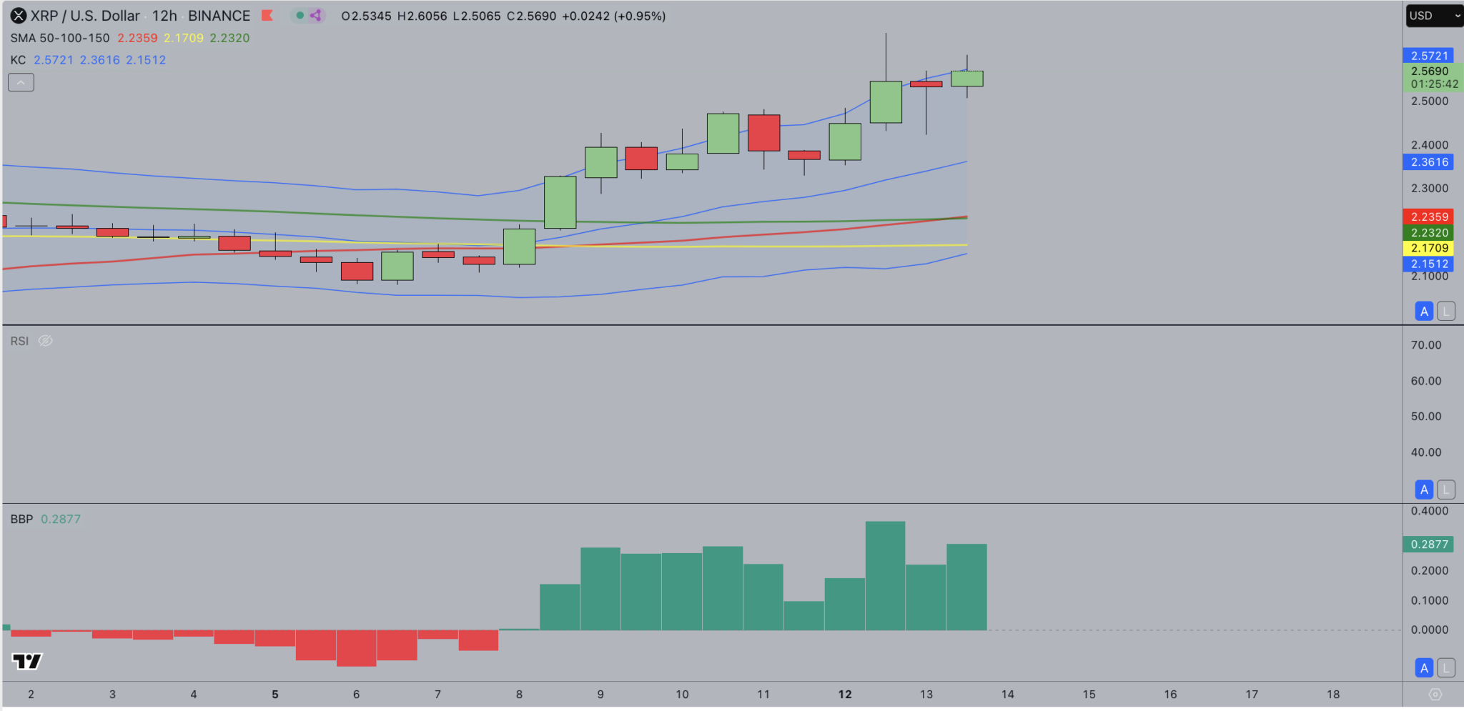 Ripple (XRP) Price Analysis: $5.5 Billion XRP Open Interest Signals ...