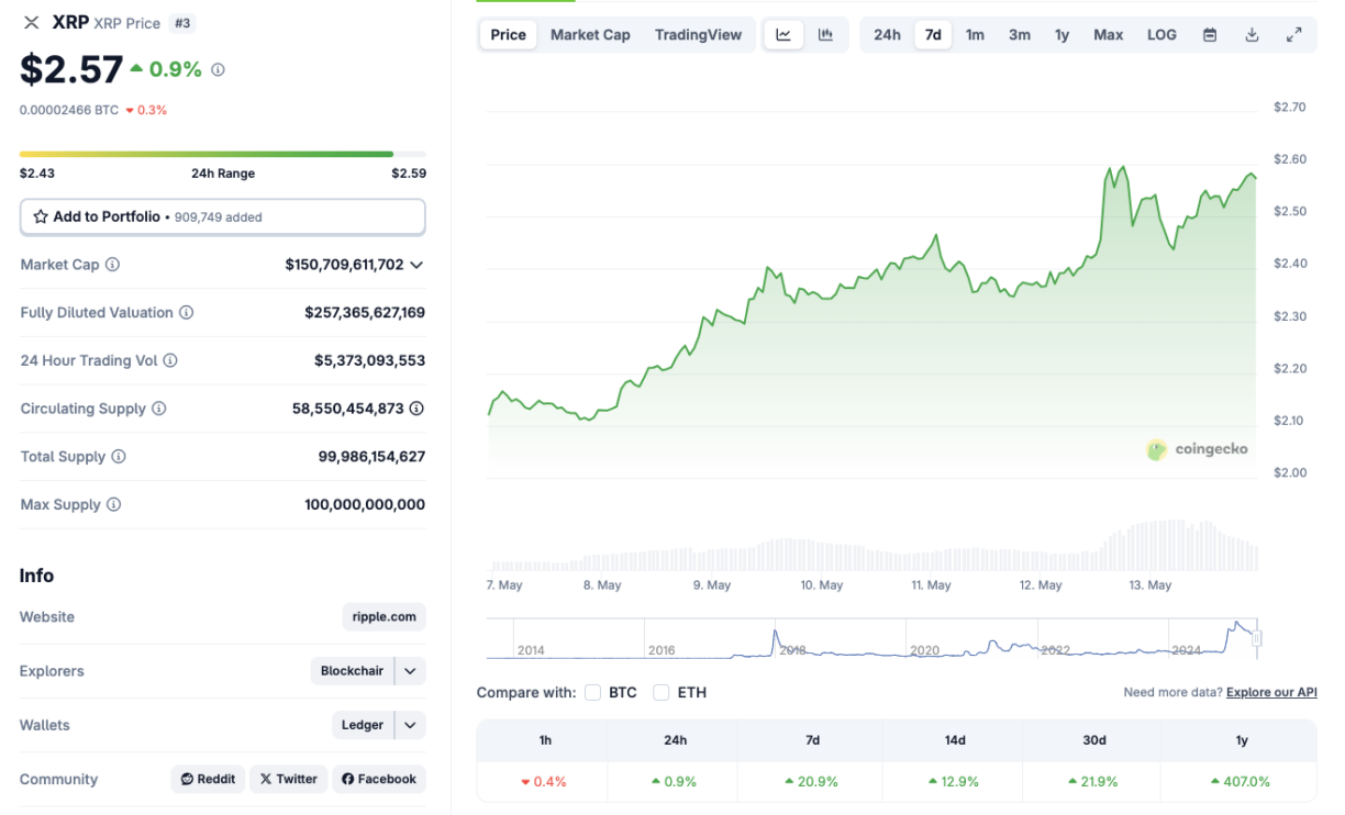 Ripple (XRP) Price Analysis: $5.5 Billion XRP Open Interest Signals ...