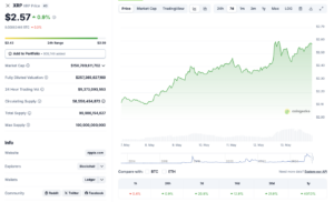 Ripple (XRP) Price Analysis: $5.5 Billion XRP Open Interest Signals Positive Reaction to Paul ...