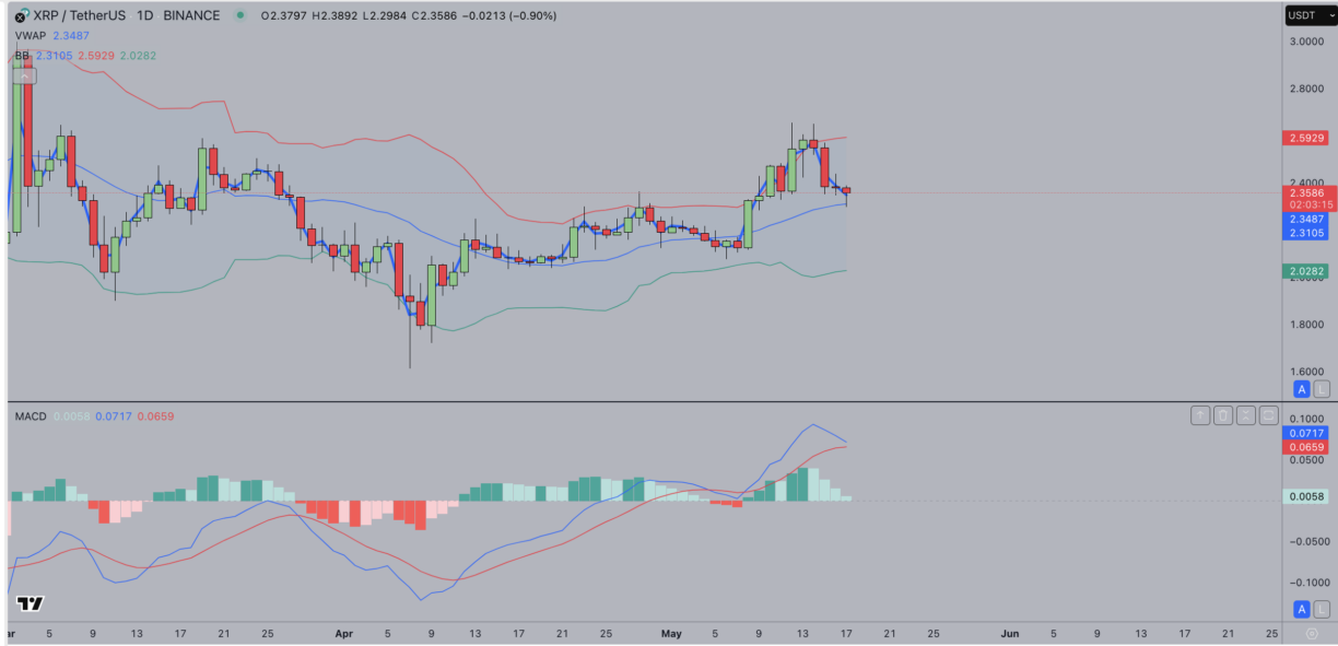 XRP Price Forecast Today: Bearish Crossover Emerges as Bulls Struggle ...