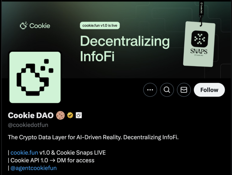 Crypto AI Tokens to Watch as Bitcoin Enters Price Discovery: Cookie DAO, Morphis, Chirp AI