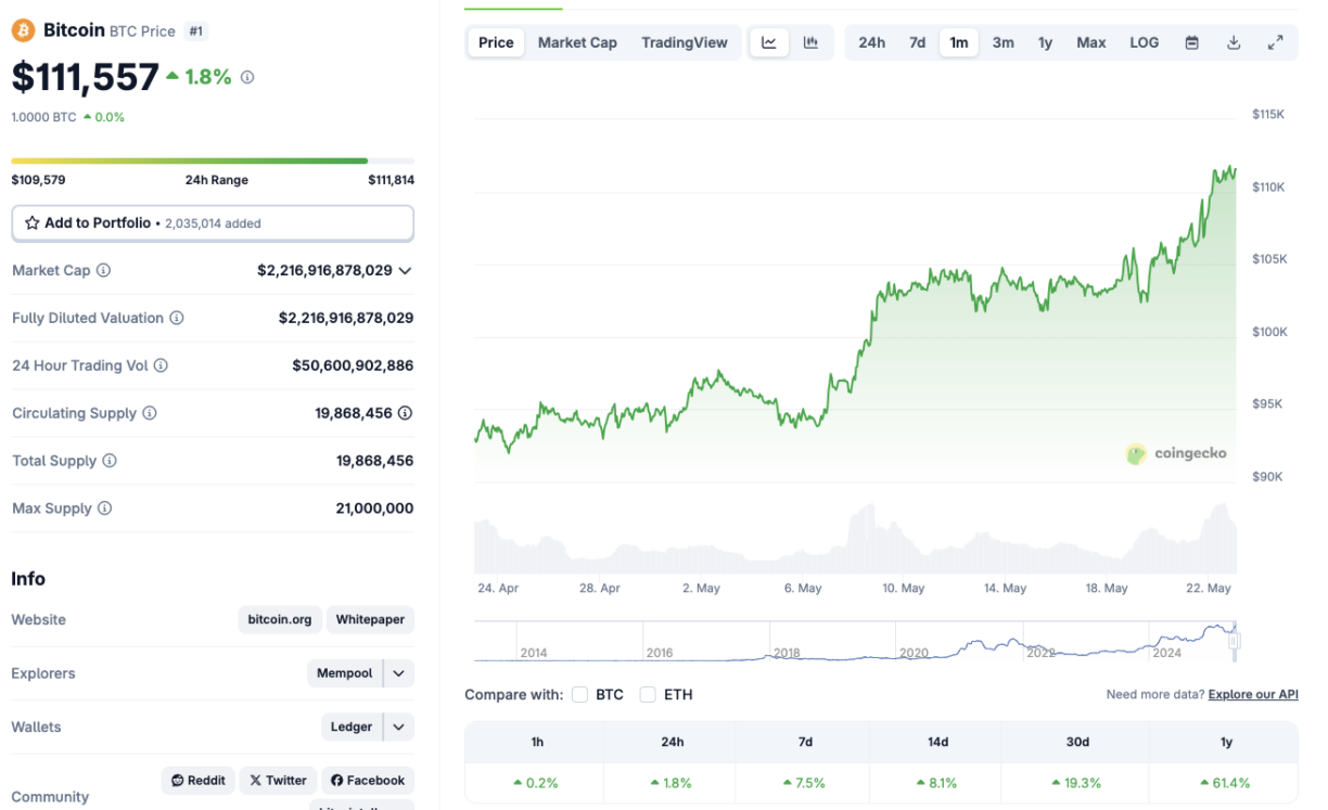 Why is Bitcoin Price Up Today? $76B Whale Transactions and Volume Delta ...