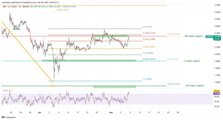 XRP Lawsuit: SEC Files Settlement Agreement Letter In Ripple Case
