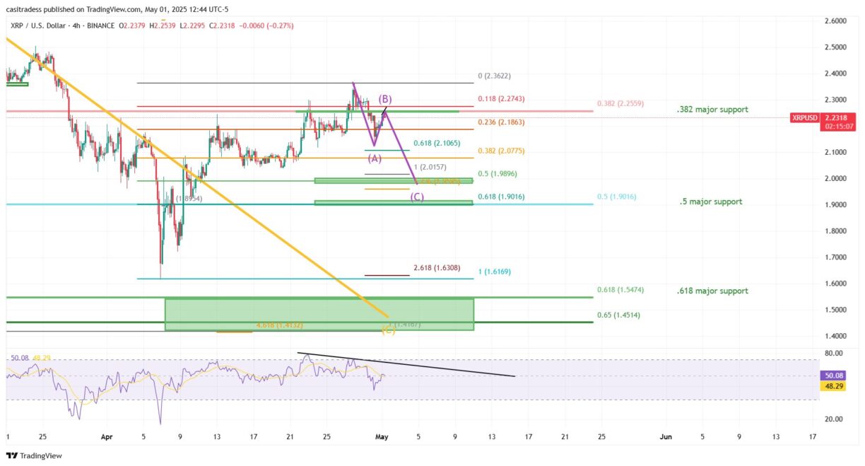 XRP News: Ripple $1 Billion XRP Transfer Fuels Speculation