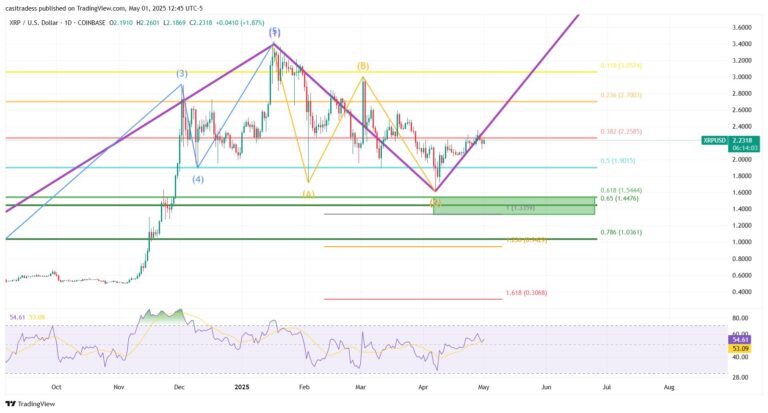 XRP News: Ripple $1 Billion XRP Transfer Fuels Speculation