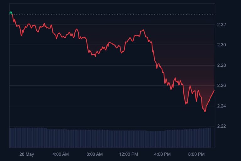 VivoPower Raises $121 Million To Create XRP Treasury