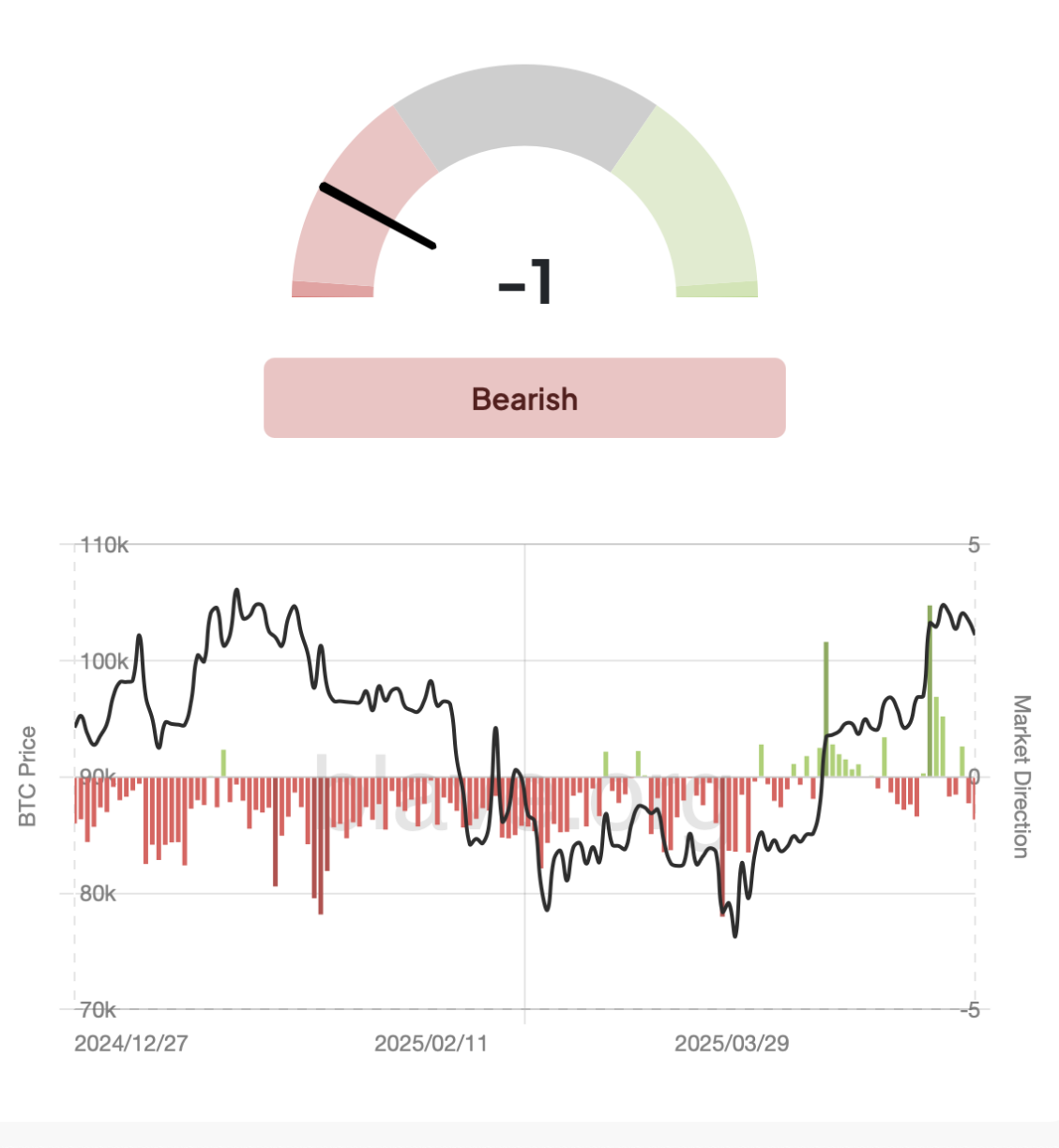 Solana (SOL) Crashes 8% as Sell Signals Multiply – Is $150 Next?