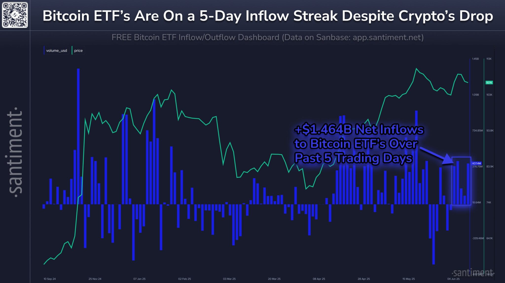 FOMC Meeting: Bitcoin Price Awaits Fed Rate Cut Decision