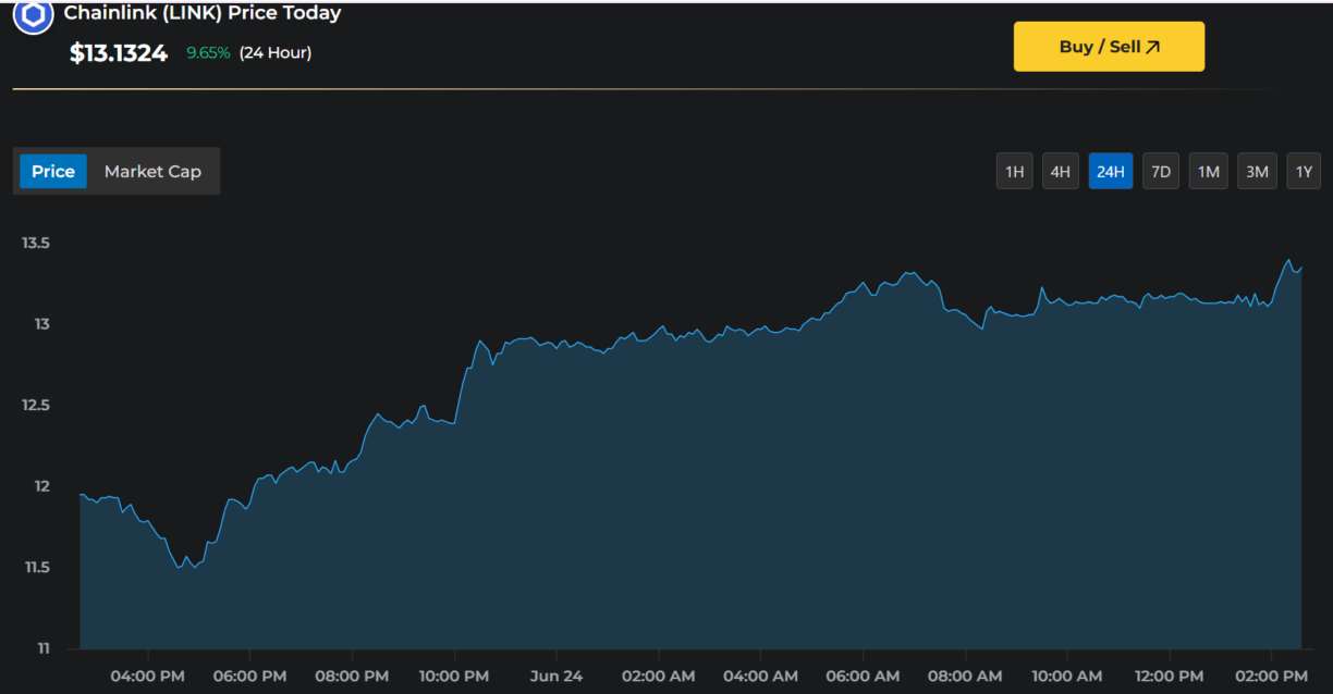 Chainlink, Mastercard enable onchain crypto buys