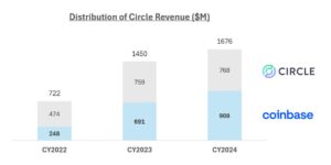 What's Behind Coinbase Stock 22% Price Surge To All-Time High This Week?