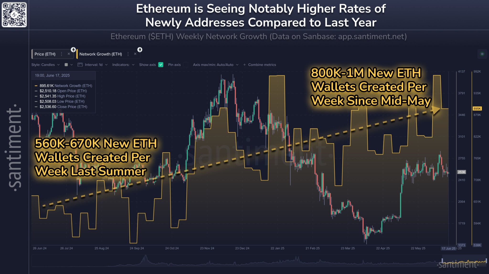 Why Ethereum ETF Inflows Are Unable to Drive ETH Price Higher?