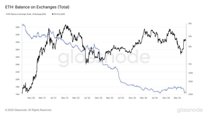 Ethereum Faces Supply Shock Amid Whale Accumulation, Is Altcoin Season ...