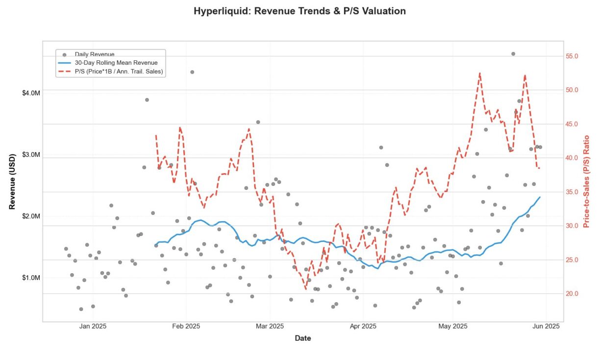 James Wynn Dumps Hyperliquid, Builds New BTC Position