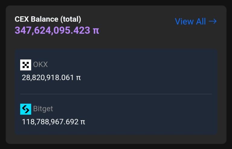 Pi Coin Exchange Deposits Surge Ahead of Pi Day 2, What's Next?
