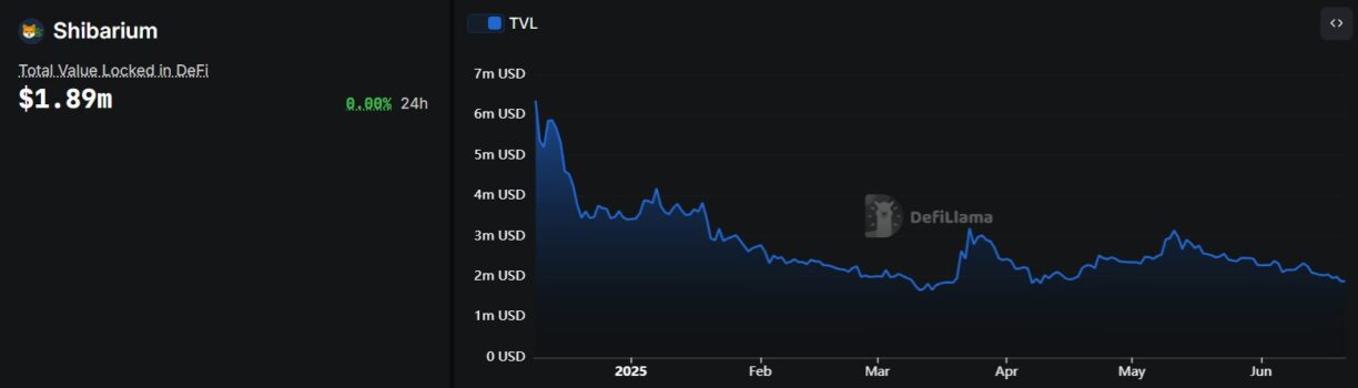 Shiba Inu Price Risks 50% Crash Despite 13M SHIB Burn - Here’s Why