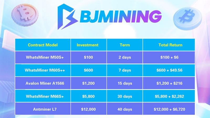 BJMINING’s AI-Powered Crypto Mining Is Outperforming the Market — Here ...