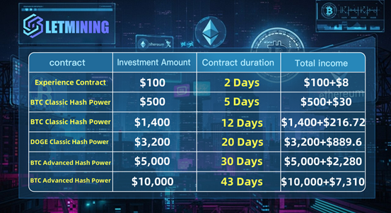 LET Mining Simplifies Crypto Mining with Zero Equipment and Auto-Payouts | CoinGape