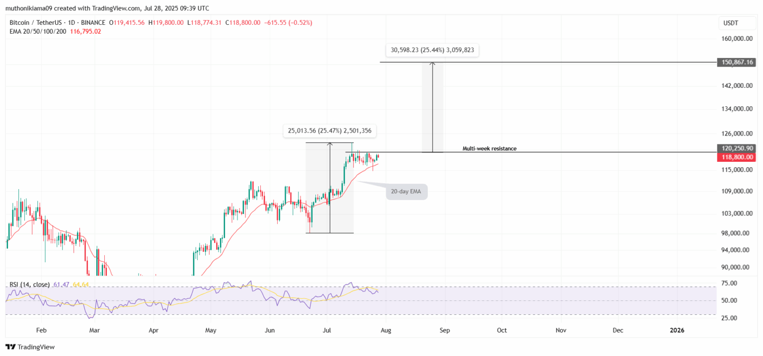 Solana Price Prediction- $300 Looks Likely as Rex Osprey SOL Staking ETF Hits $133M Milestone