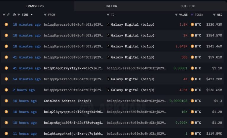 Crypto Market Crash: Satoshi Era Bitcoin Whale Moves $2B BTC As Crypto ...