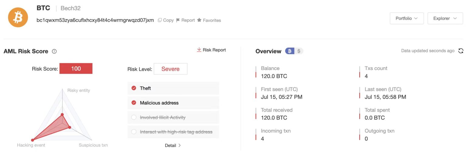 Crypto Exchange Hack: BigONE Users Lose A Massive $27 Million In Recent ...