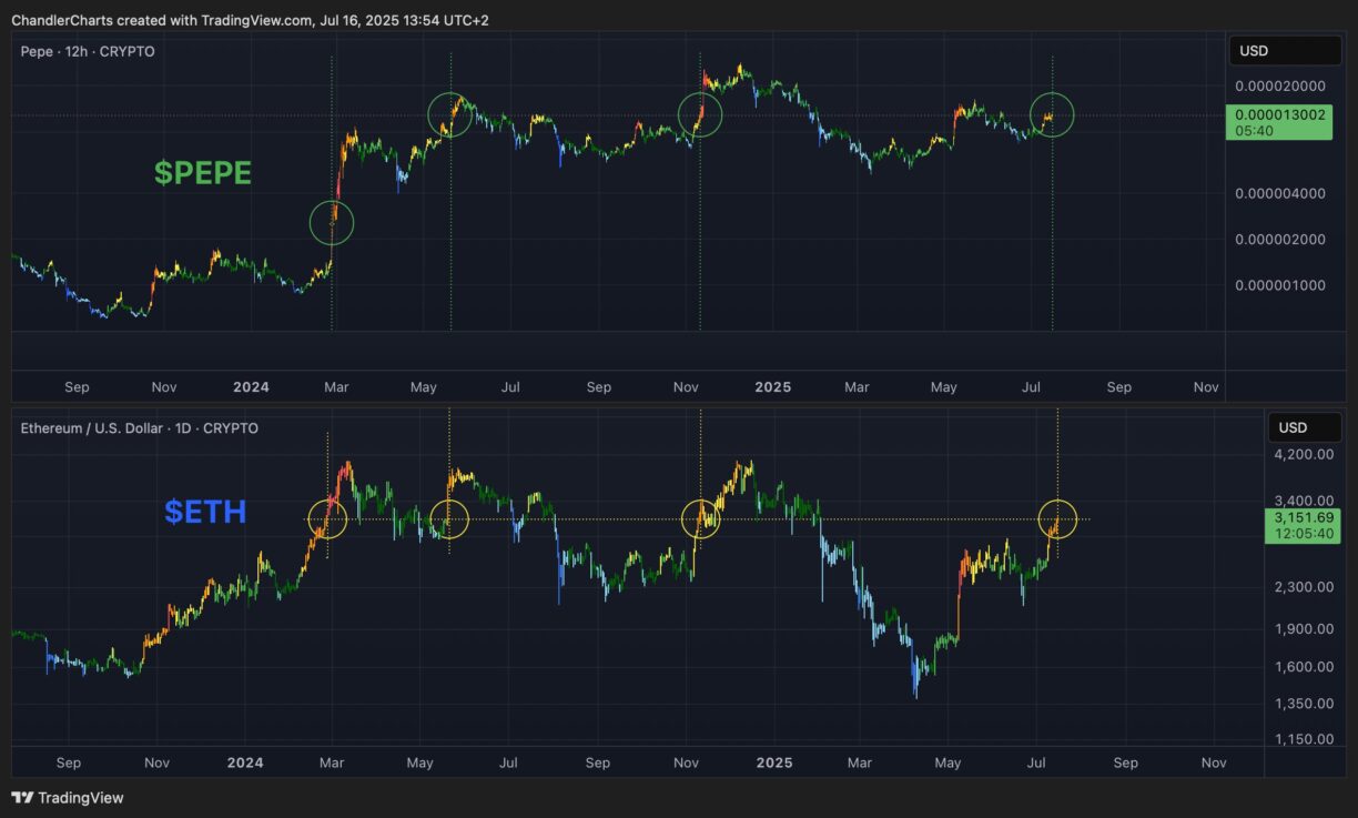 Analyst Predicts Pepe Coin Price As ETH Breaks $3,600- All Time High Soon?