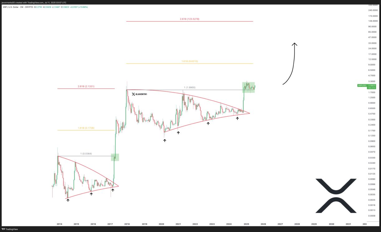 XRP Price Eyes $3 Breakout Amid Rising BlackRock ETF Speculation