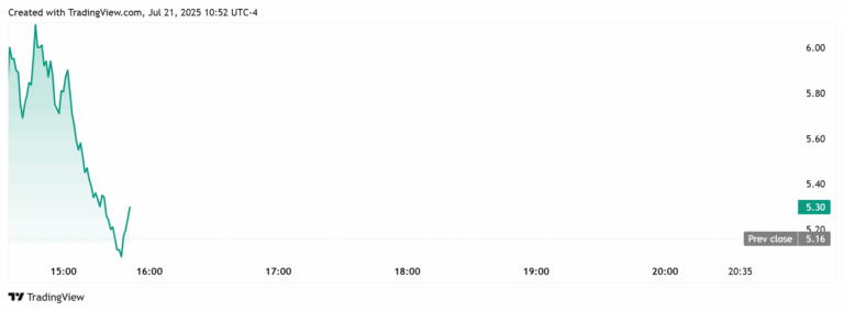 $3.5 Billion Mercury Fintech Secures $200M for Solana Treasury