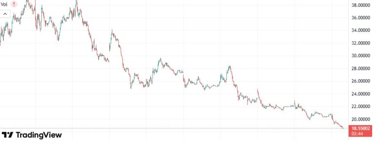 Ethereum's 'MicroStrategy' SharpLink Gaming Expands Treasury To 438,190 ETH