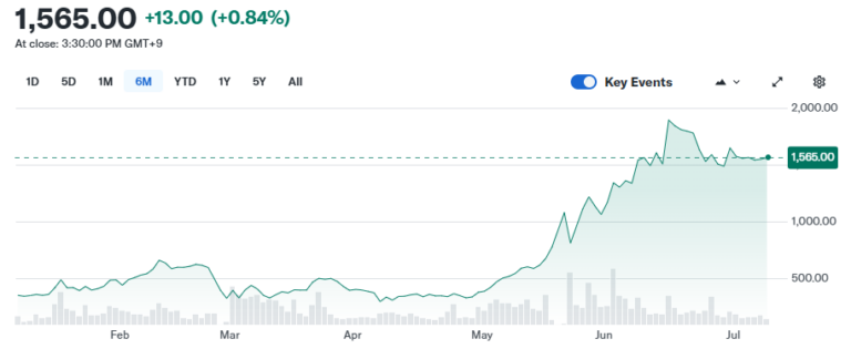 Metaplanet Trading Volume Hits $12.8B Amid Digital Bank Acquisition Plans