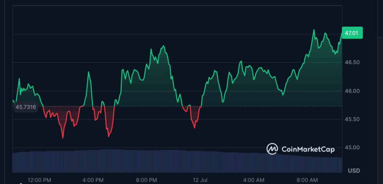 Hyperliquid Hits $10.6B OI As HYPE Price Records New ATH
