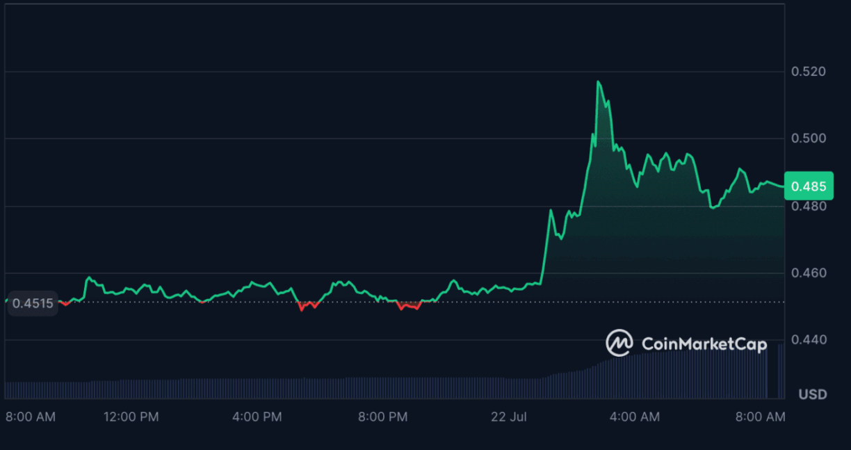 Just In: Pi Network Enables Direct Fiat Purchases With New “Buy” Feature