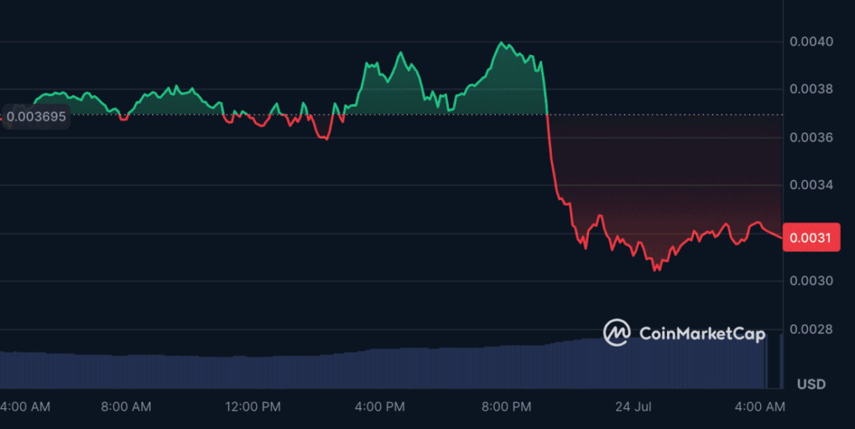 PUMP Token Price Crashes As Cofounder Delays Airdrop Plans