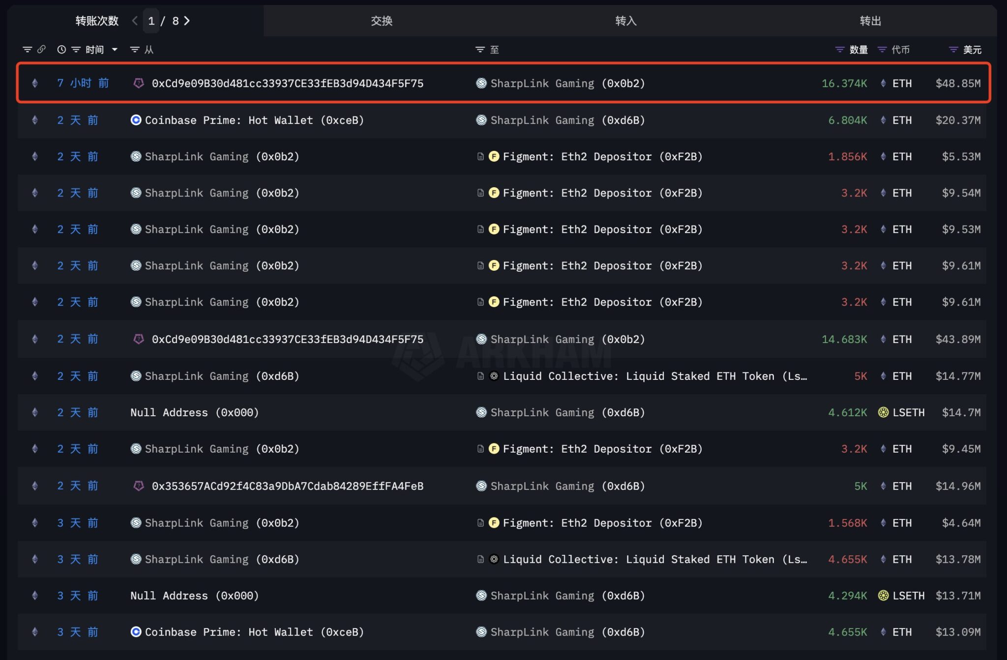 SharpLink Gaming Becomes Largest ETH Holder Surpassing Ethereum ...