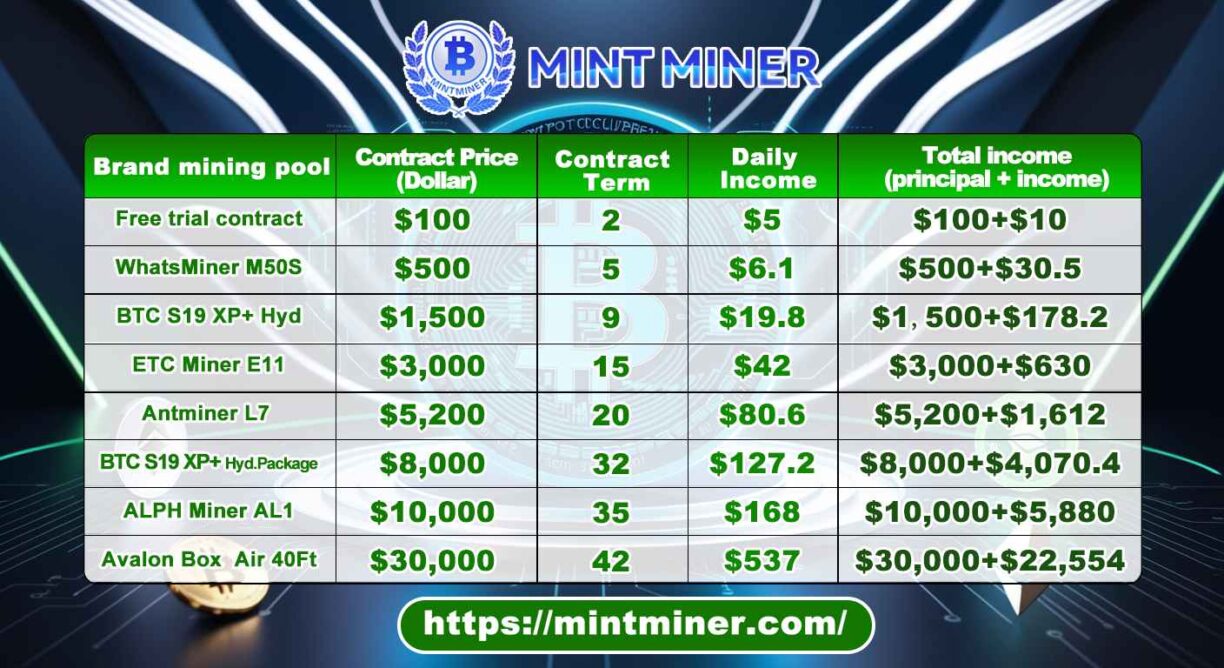 Start Mining on your Phone via MintMiner—Earn Mining Rewards and Income | CoinGape