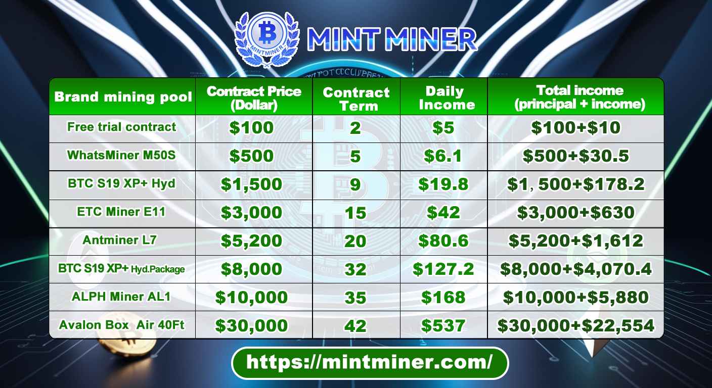Start Mining on your Phone via MintMiner—Earn Mining Rewards and Income | CoinGape