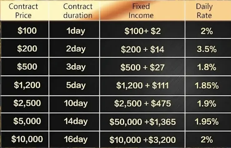 ZA Miner Redefines Mining With Regular Earnings, No Setup Needed | CoinGape