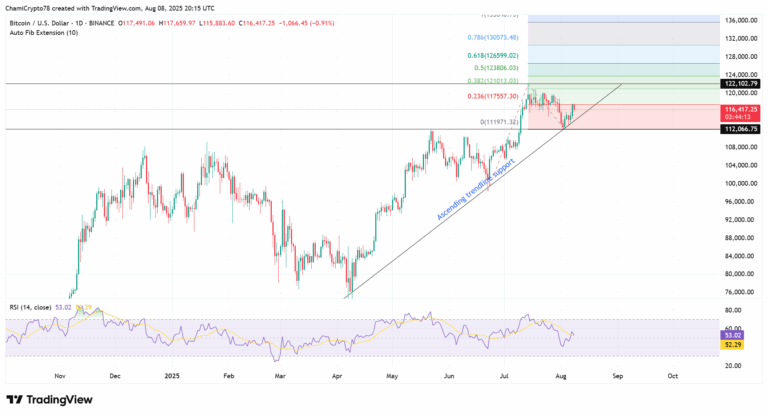 Analyst Predicts Bitcoin Price Surge as Historical Bullish Signal Returns — Can BTC Hit a New ...