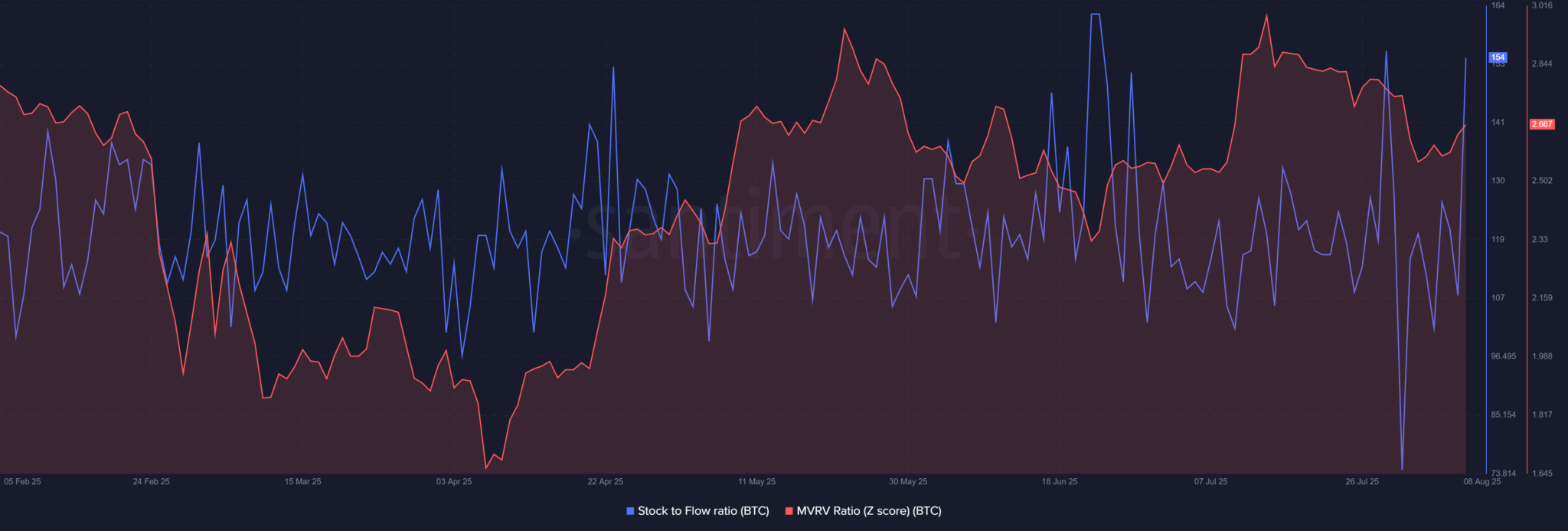 Analyst Predicts Bitcoin Price Surge as Historical Bullish Signal ...