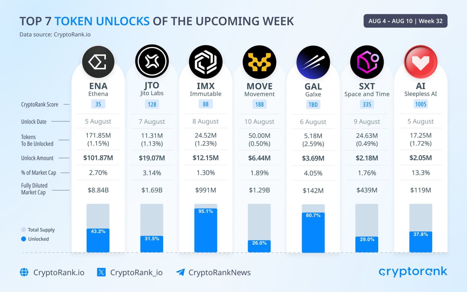 Ethena Price Shoots 14% As USDe Becomes Third-Largest Stablecoin After ...