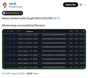 Tom Lee Predicts Ethereum Price to Hit $5,500 as Open Interest, Whale Buying Jumps