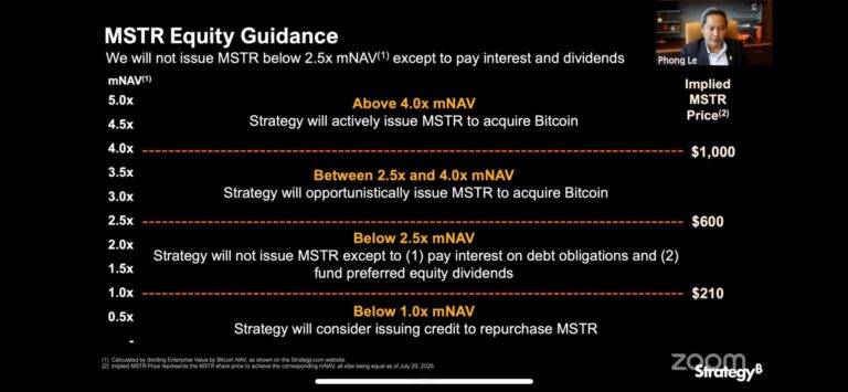 Analysts Predict MSTR Stock Rally to $680 As Strategy Reports $10B In ...