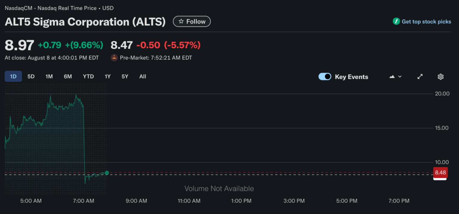 Just In: ALT5 Sigma Launches $1.5B Offering to Power Trump's WLFI Treasury Push