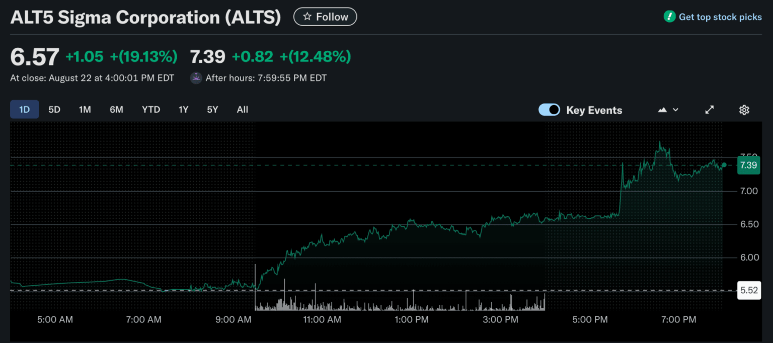 Trump’s WLFI Set for September 1 Launch After $2.26B Raise, ALT5 Sigma Stock Surges