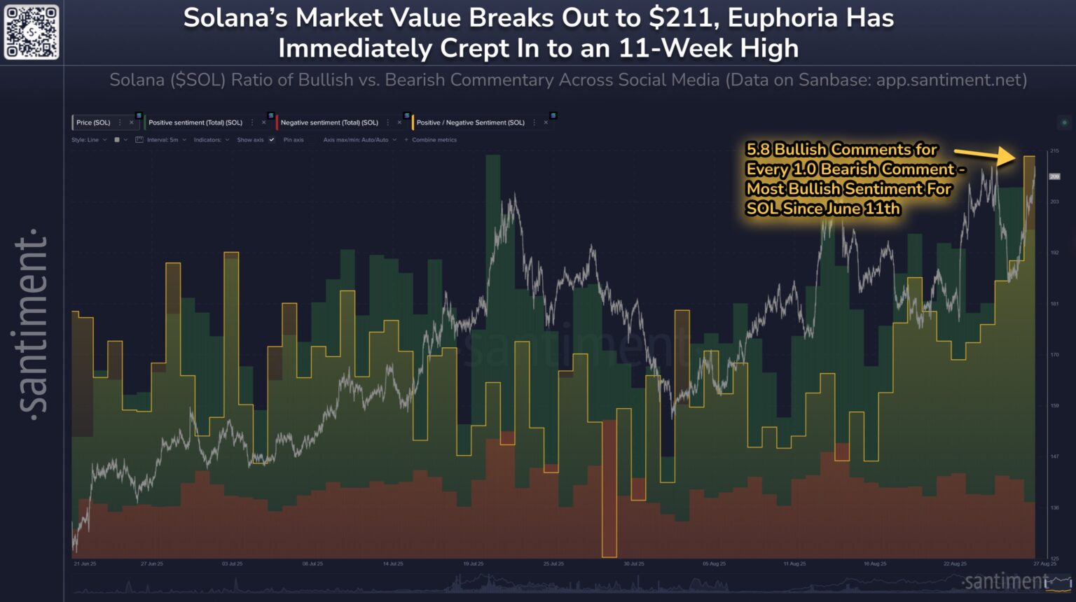 Solana Outperforms Other Altcoins On 'Alpenglow' Upgrade Push