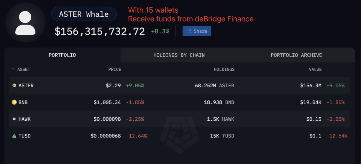 Hyperliquid Will Die Slow Death Explains Trader James Wynn After ASTER ...