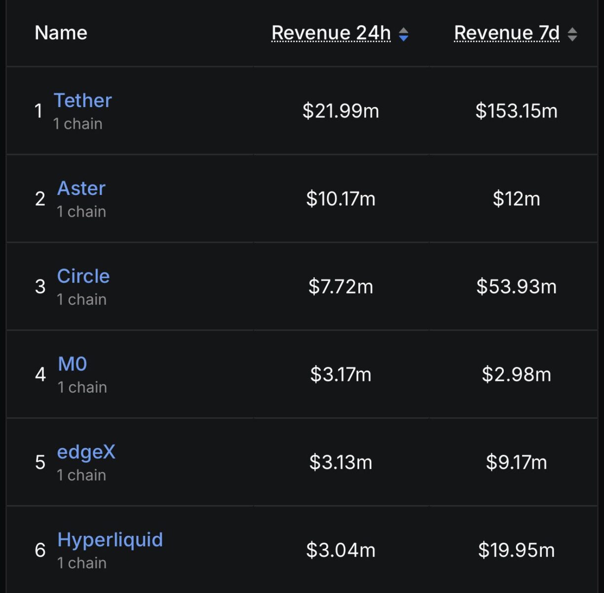 Hyperliquid Will Die Slow Death Explains Trader James Wynn After ASTER Token Rally