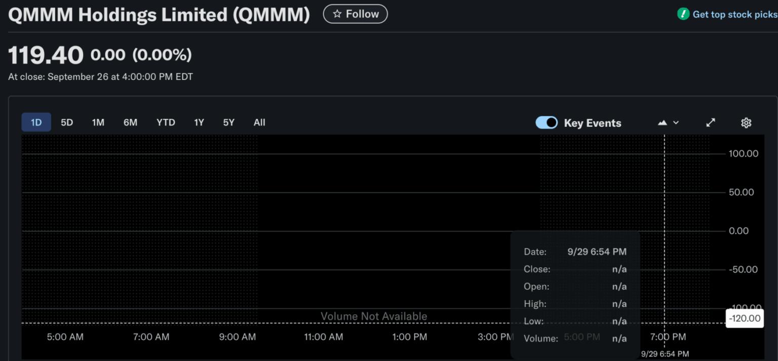 SEC Halts Trading In Solana Treasury Stock QMMM After Share Price Surges 959%- Market Manipulation?