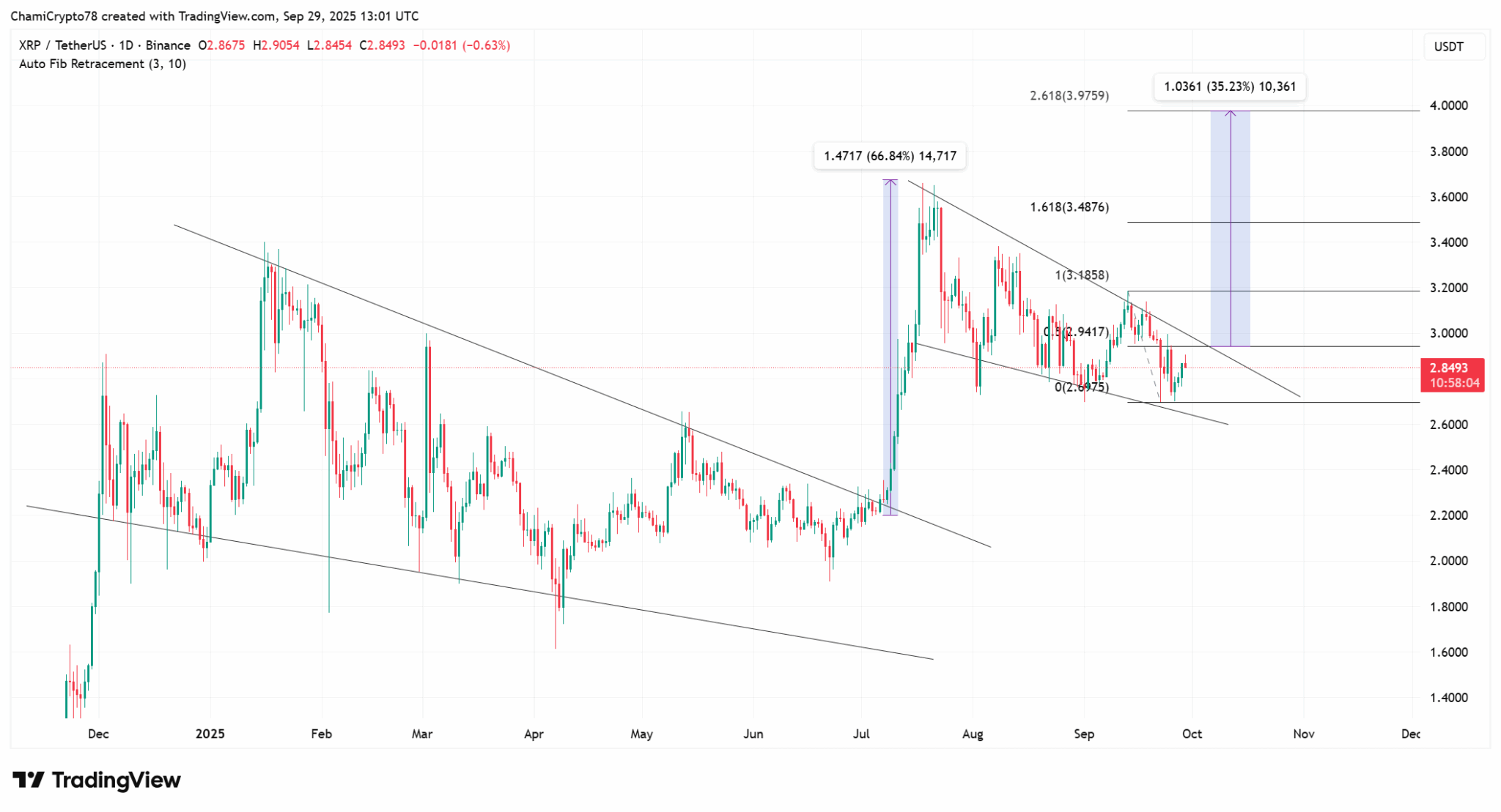 XRP Price Prediction: How XRP Could React After OCT SEC ETF