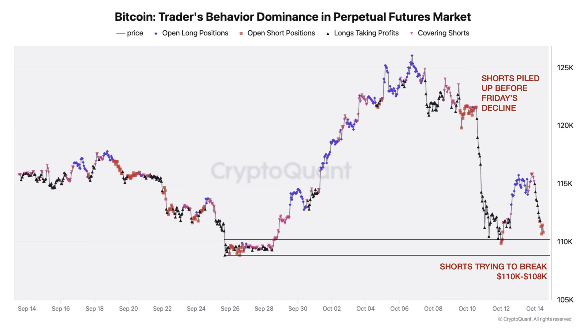 Bitcoin Price Crash to $96,530 Ahead Per Expert As Gold Wins in ...